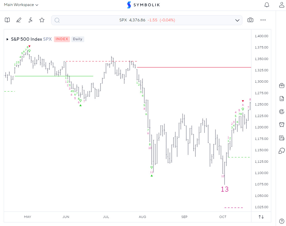DeMARK: Where are the "9's" and "13's"? – Symbolik Help Center
